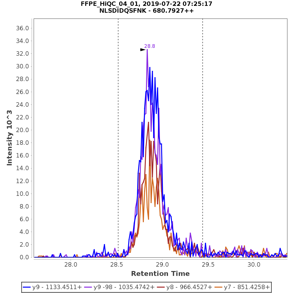 ATM, CPTAC-912 - CPTAC Assay Portal | Office of Cancer Clinical ...